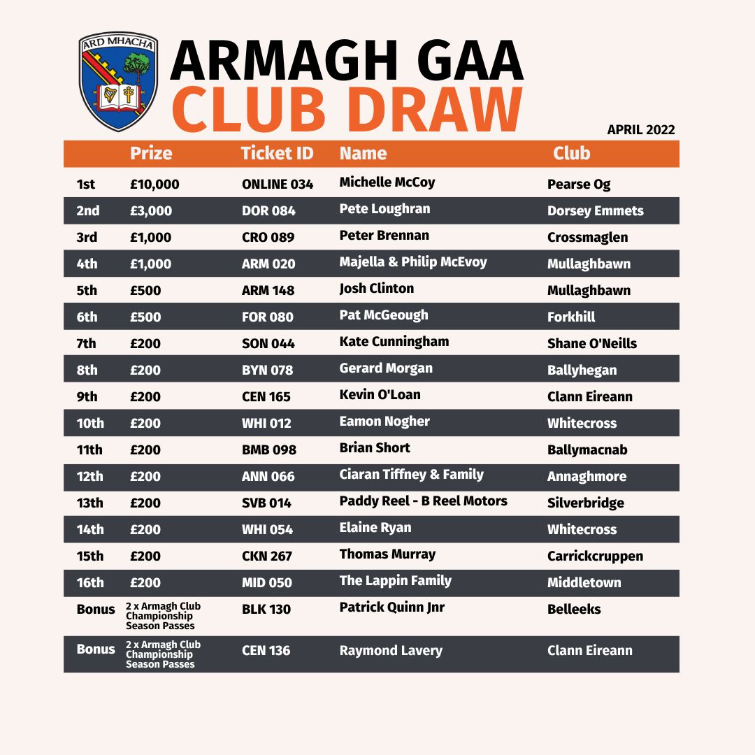 Club Draw – April 2022 winners – CLG Ard Mhacha